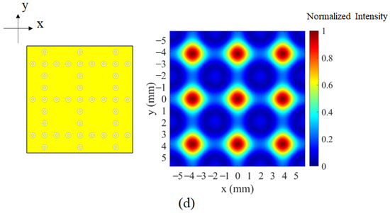 Sub-Diffraction Focusing Using Metamaterial-Based Terahertz Super ...