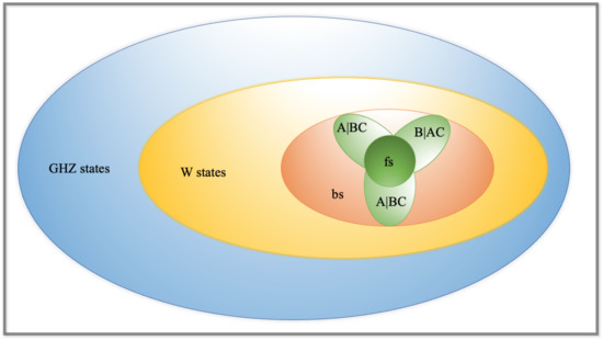 A Convex Hull-Based Machine Learning Algorithm for Multipartite ...