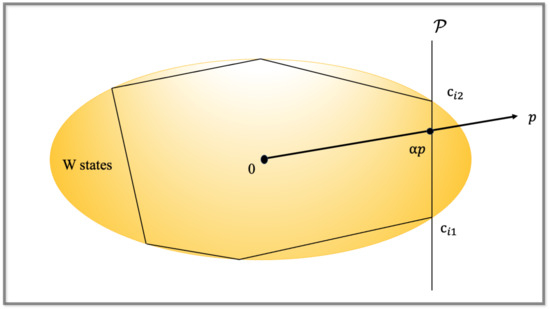 A Convex Hull-Based Machine Learning Algorithm for Multipartite ...