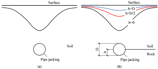 Study on the Deformation Induced by Vertical Two-Layer Large Diameter Pipe-Jacking in the Soil ...