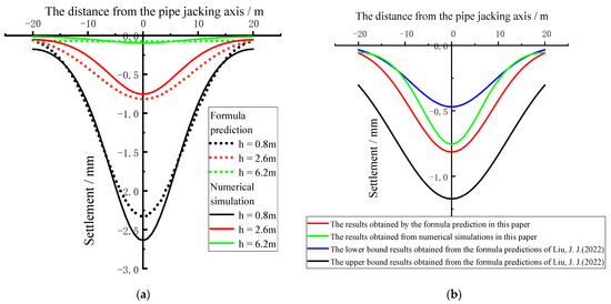 Study on the Deformation Induced by Vertical Two-Layer Large Diameter Pipe-Jacking in the Soil ...
