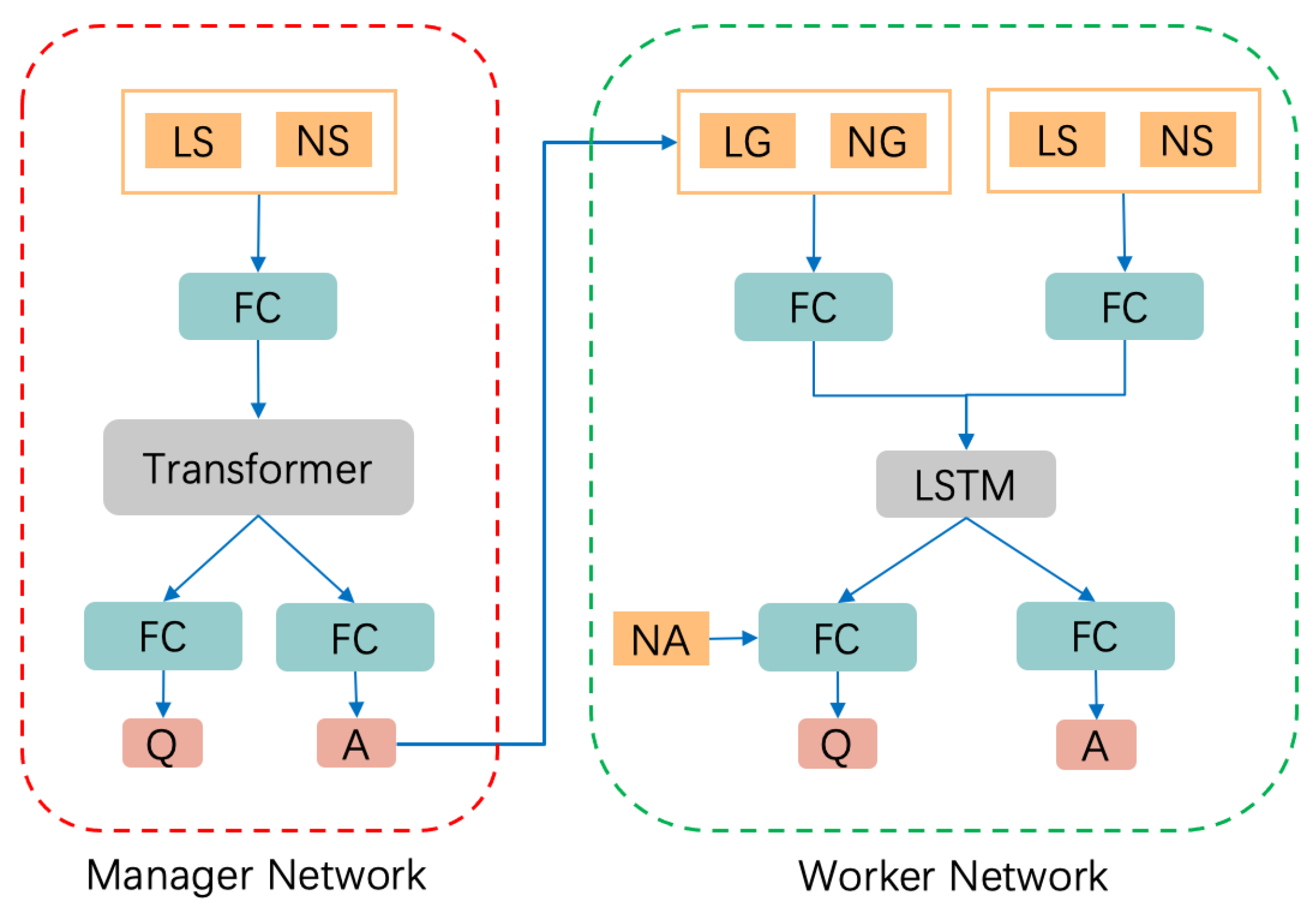 Applied Sciences | Free Full-Text | Extensible Hierarchical Multi-Agent ... Applied Sciences | Free Full-Text | Extensible Hierarchical Multi-Agent ...