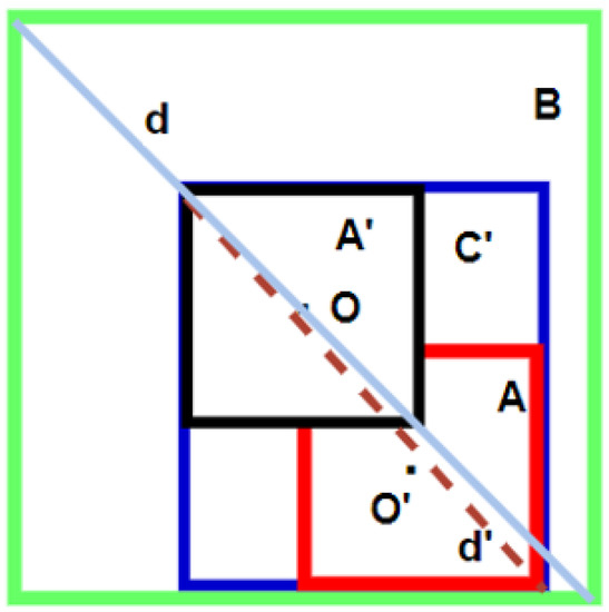 NGIoU Loss: Generalized Intersection over Union Loss Based on a New ...