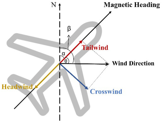 An Unsupervised Learning Approach for Analyzing Unsafe Pilot Operations ...