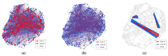 Geographically Weighted Flow Cross K-Function for Network-Constrained Flow Data