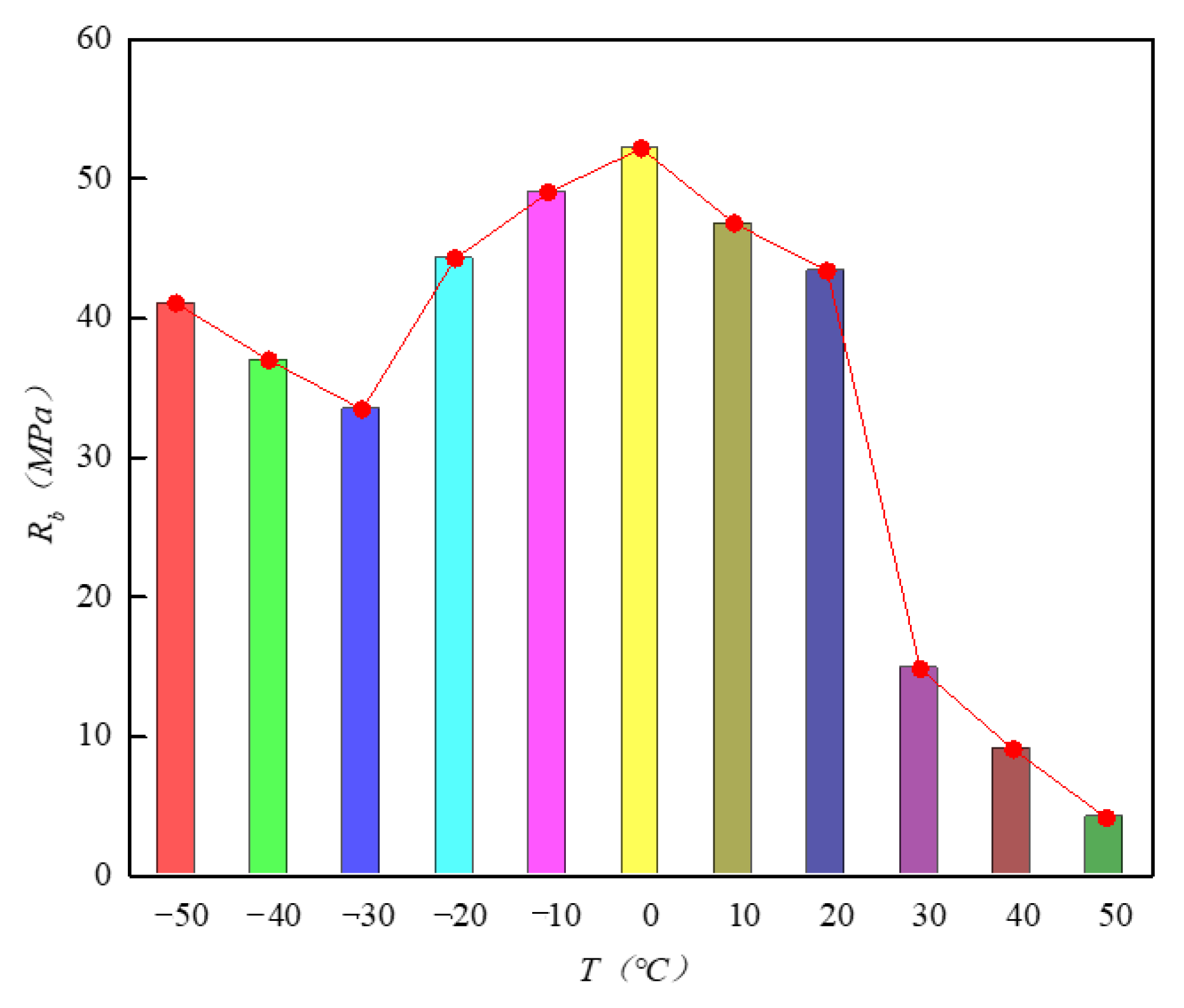 Applied Sciences | Free Full-Text | Experimental Study on Flexural ...