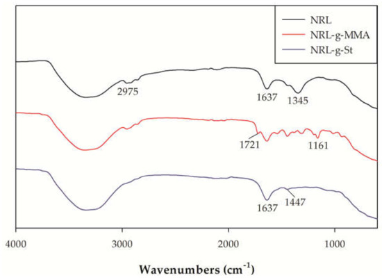 Properties of Emulsion Paints with Binders Based on Natural Latex ...