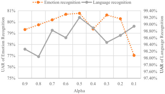 Applied Sciences | Free Full-Text | MSFL: Explainable Multitask-Based Shared Feature Learning ...
