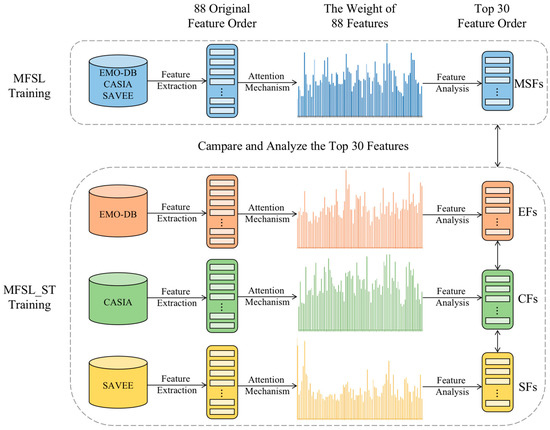 Applied Sciences | Free Full-Text | MSFL: Explainable Multitask-Based Shared Feature Learning ...