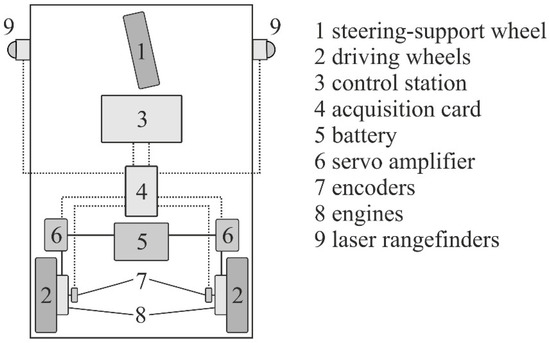 Automatic Correction of an Automated Guided Vehicle’s Course Using ...