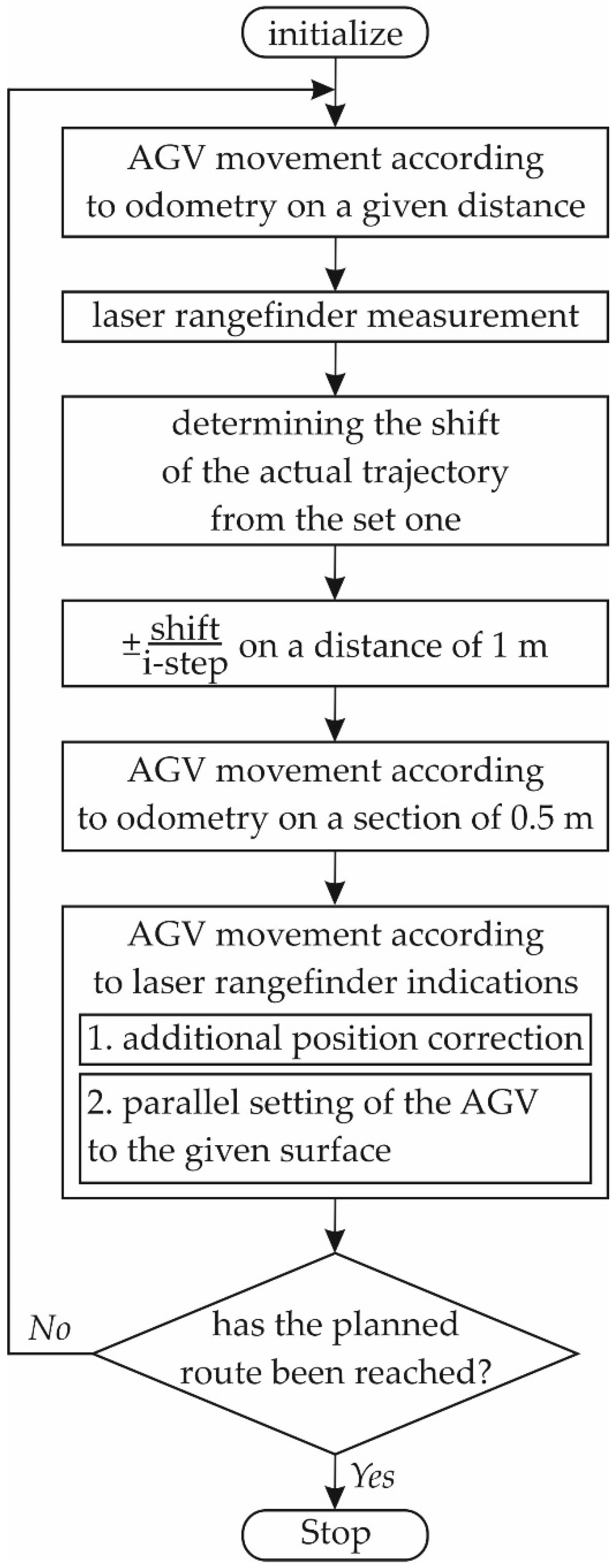 Automatic Correction of an Automated Guided Vehicle’s Course Using ...