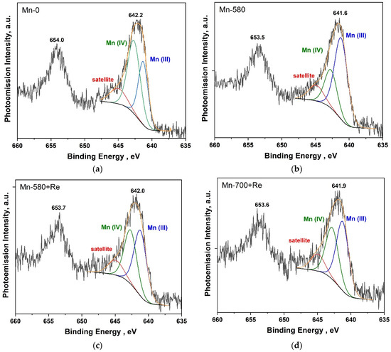 Applied Sciences | Free Full-Text | Composite Based on Multi-Walled ...