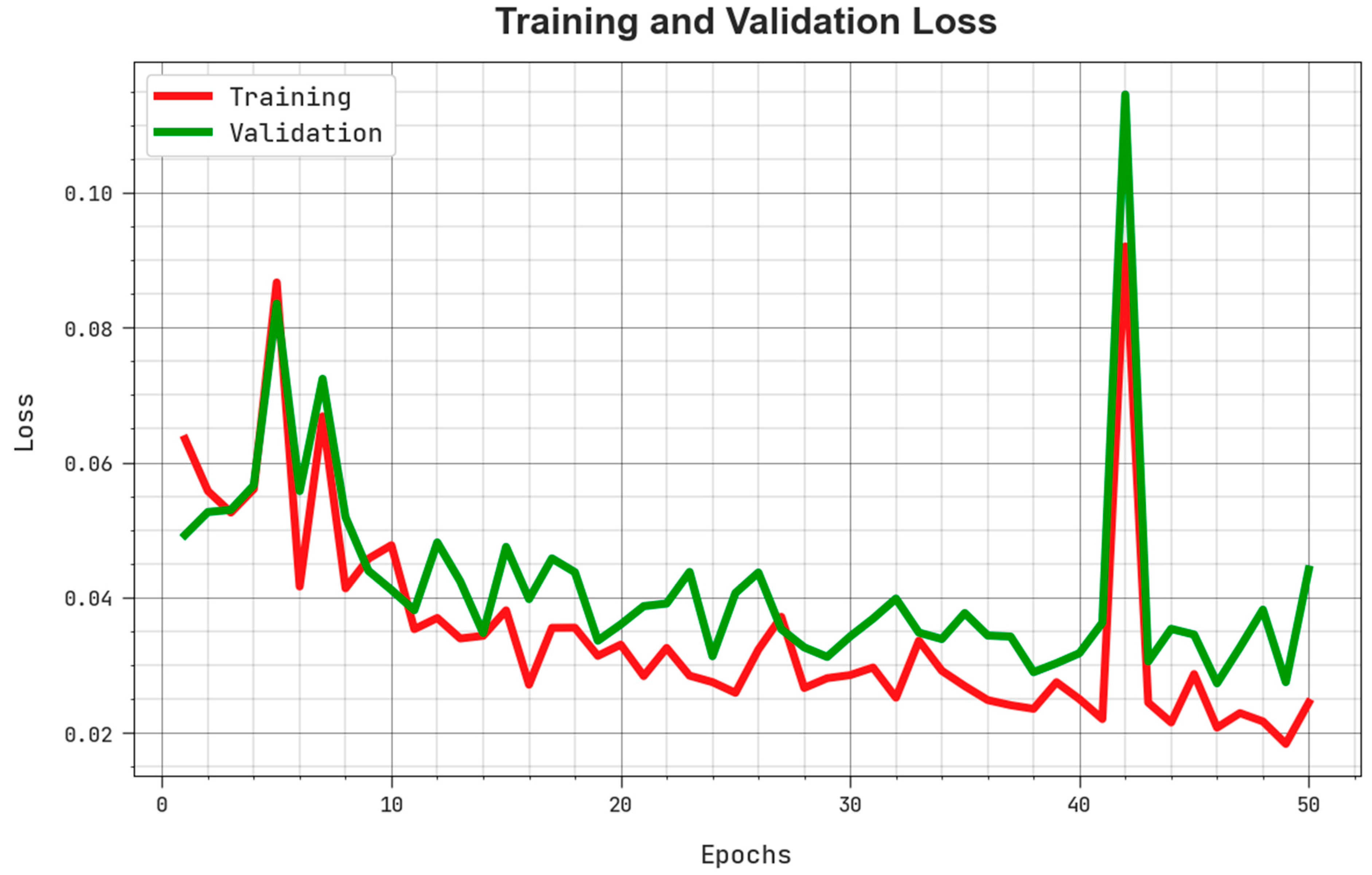 Modified Barnacles Mating Optimization with Deep Learning Based Weed Detection Model for Smart ...