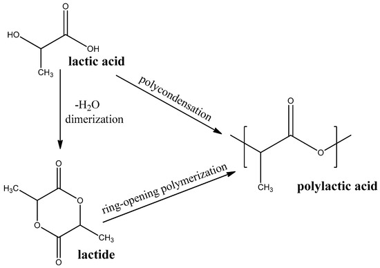 Bio-Sourced and Biodegradable Membranes