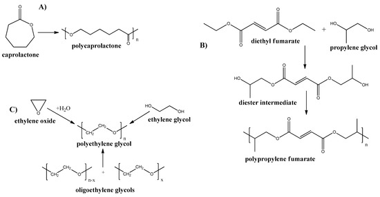 Bio-Sourced and Biodegradable Membranes