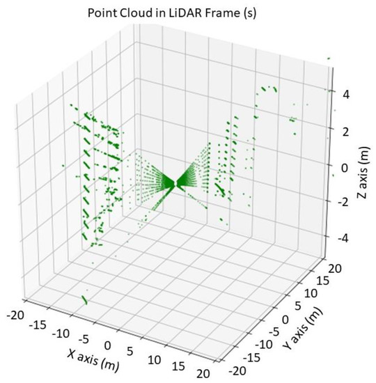 Integrating a LiDAR Sensor in a UAV Platform to Obtain a Georeferenced ...