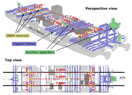 Assessment of Adjustment of GNSS Railway Measurements with Parameter ...