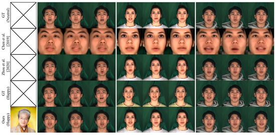 Emotionally Controllable Talking Face Generation from an Arbitrary ...