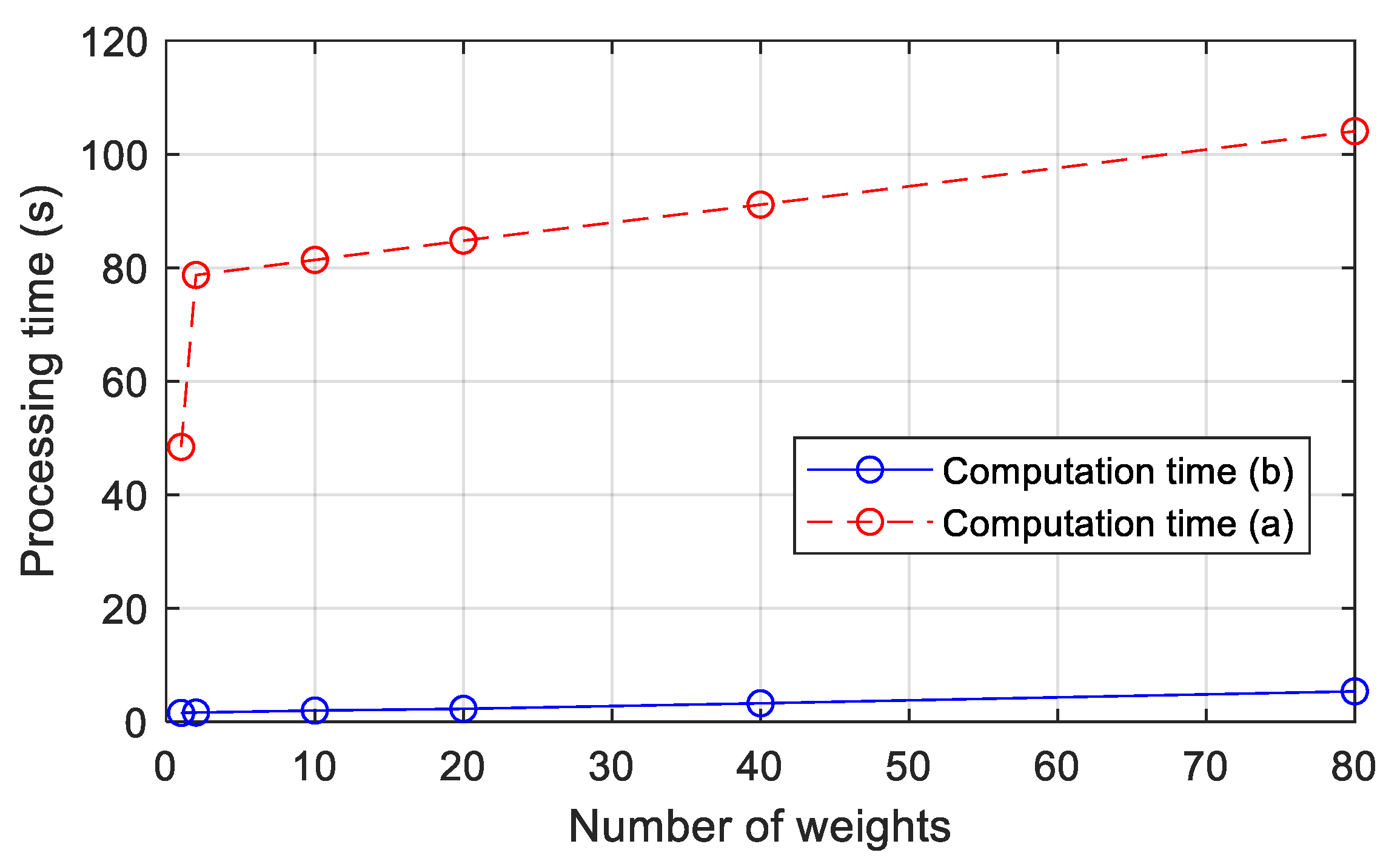 Optimization of Driving Speed of Electric Train Using Dynamic ...