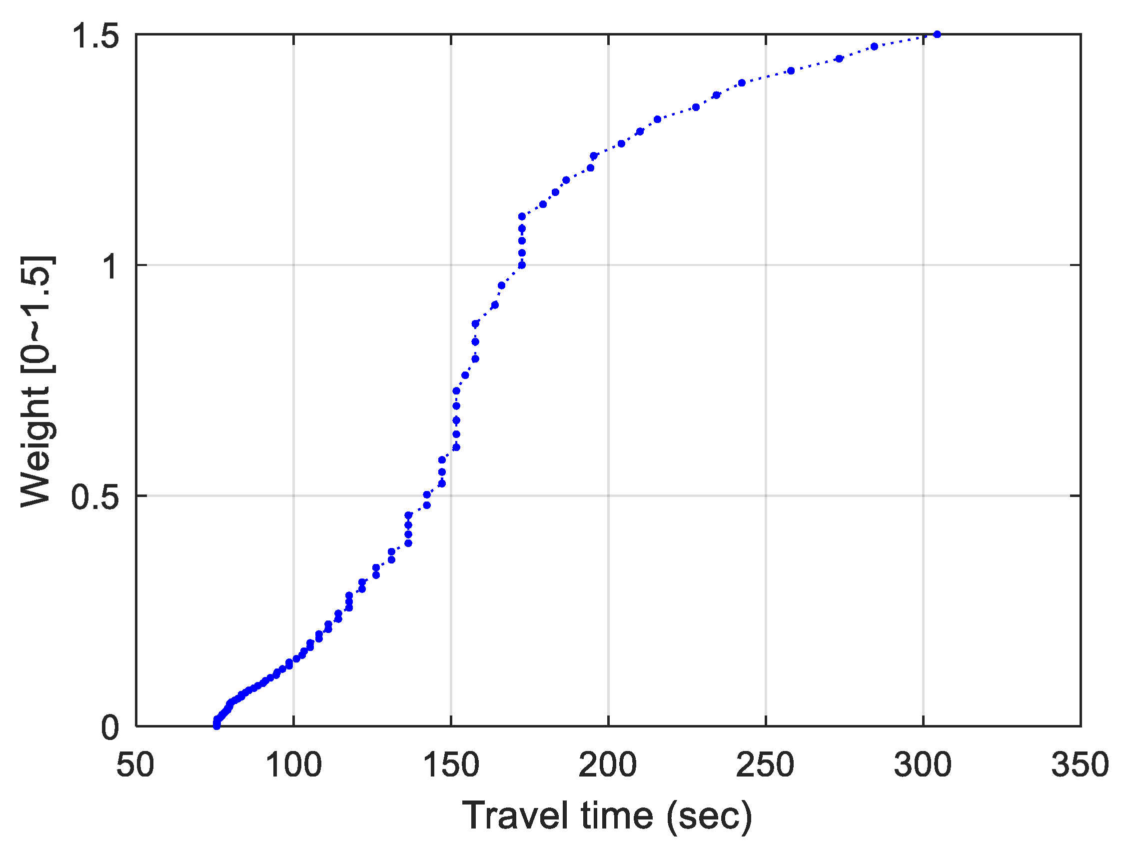 Optimization of Driving Speed of Electric Train Using Dynamic ...