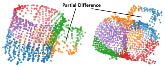 Applied Sciences | Free Full-Text | Anthropomorphic Grasping of Complex-Shaped Objects Using ...