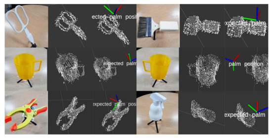 Applied Sciences | Free Full-Text | Anthropomorphic Grasping of Complex-Shaped Objects Using ...