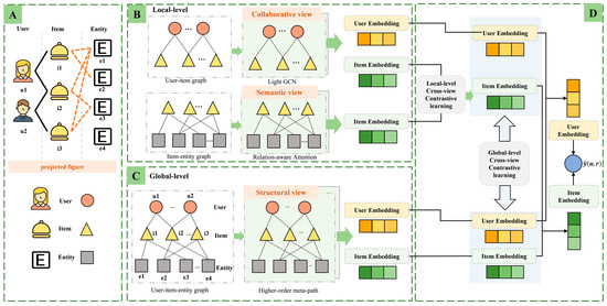 Multi-Level Knowledge-Aware Contrastive Learning Network for ...