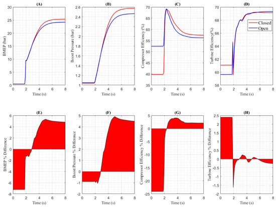 Assessment of Variable Geometry Orifice Compressor Technology Impact in ...