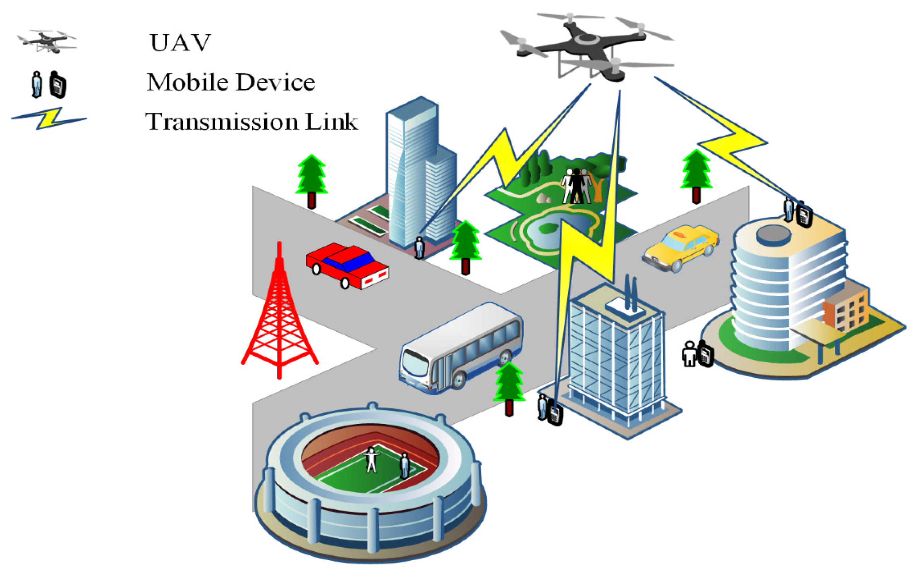 Applied Sciences | Free Full-Text | Computation Offloading and Trajectory Control for UAV ...