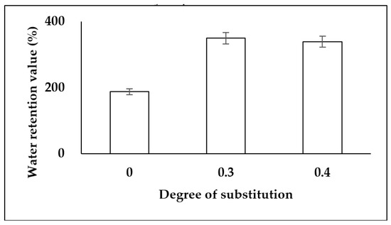 Properties of Green Tea Waste as Cosmetics Ingredients and Rheology ...