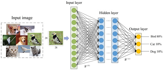Applied Sciences | Free Full-Text | Privacy-Preserving Outsourced ...