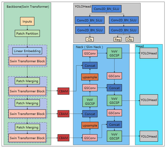 Laboratory Flame Smoke Detection Based on an Improved YOLOX Algorithm