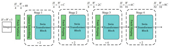 Laboratory Flame Smoke Detection Based on an Improved YOLOX Algorithm