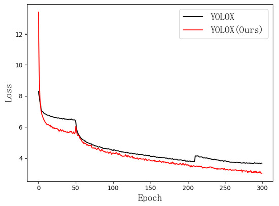 Laboratory Flame Smoke Detection Based On An Improved Yolox Algorithm