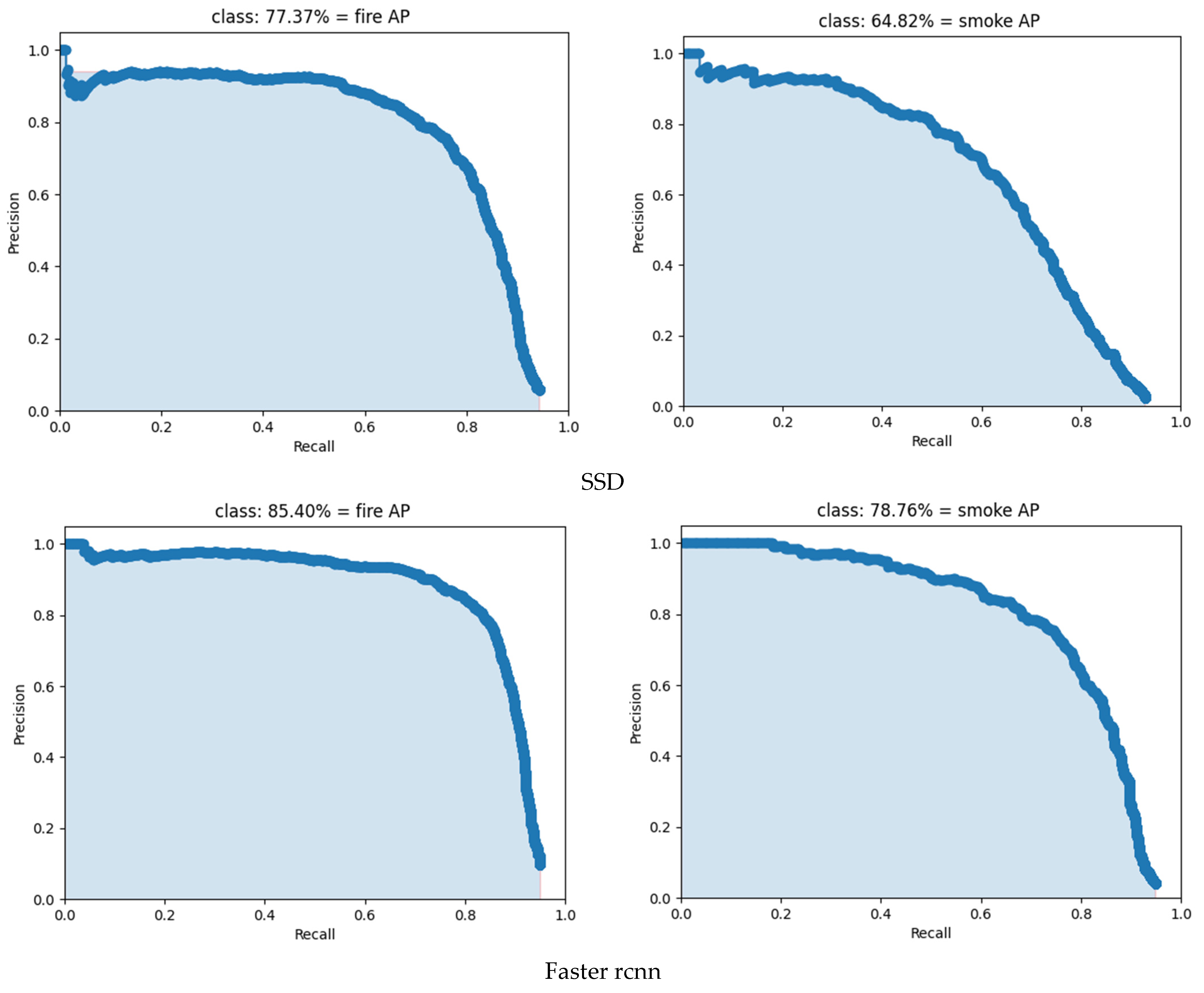 Laboratory Flame Smoke Detection Based On An Improved Yolox Algorithm