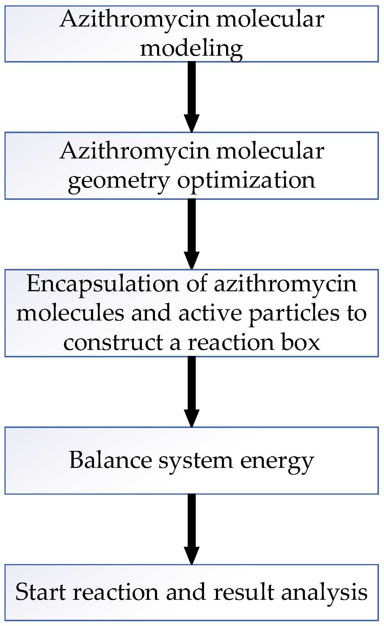 Numerical Simulation of Interaction between Plasma and Azithromycin ...