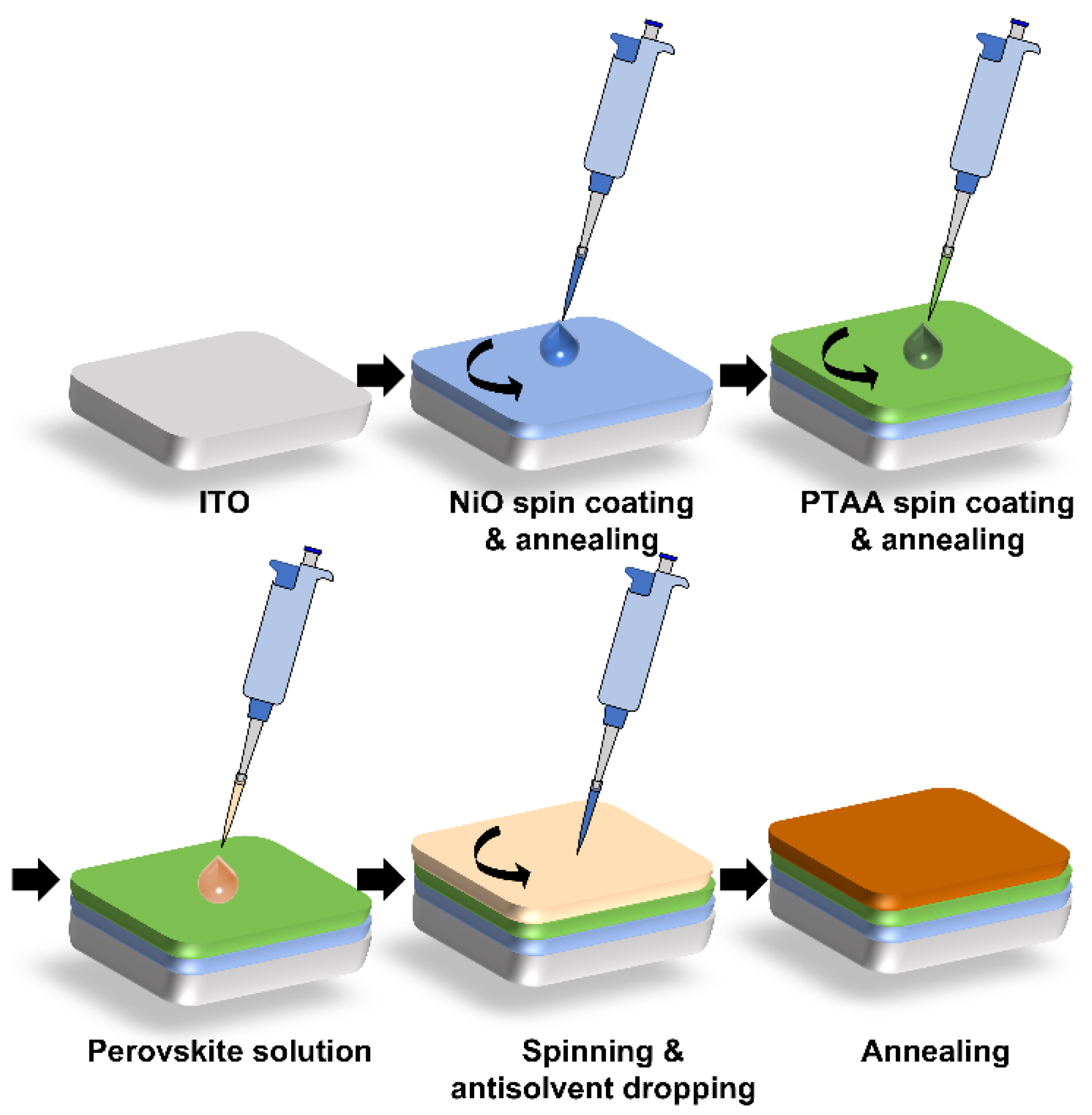 Thermally and Air Stable Perovskite Solar Cells with a Hole ...