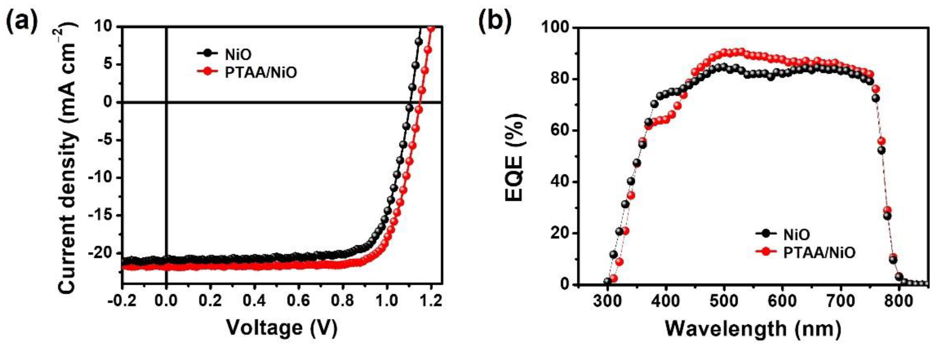 Thermally and Air Stable Perovskite Solar Cells with a Hole ...