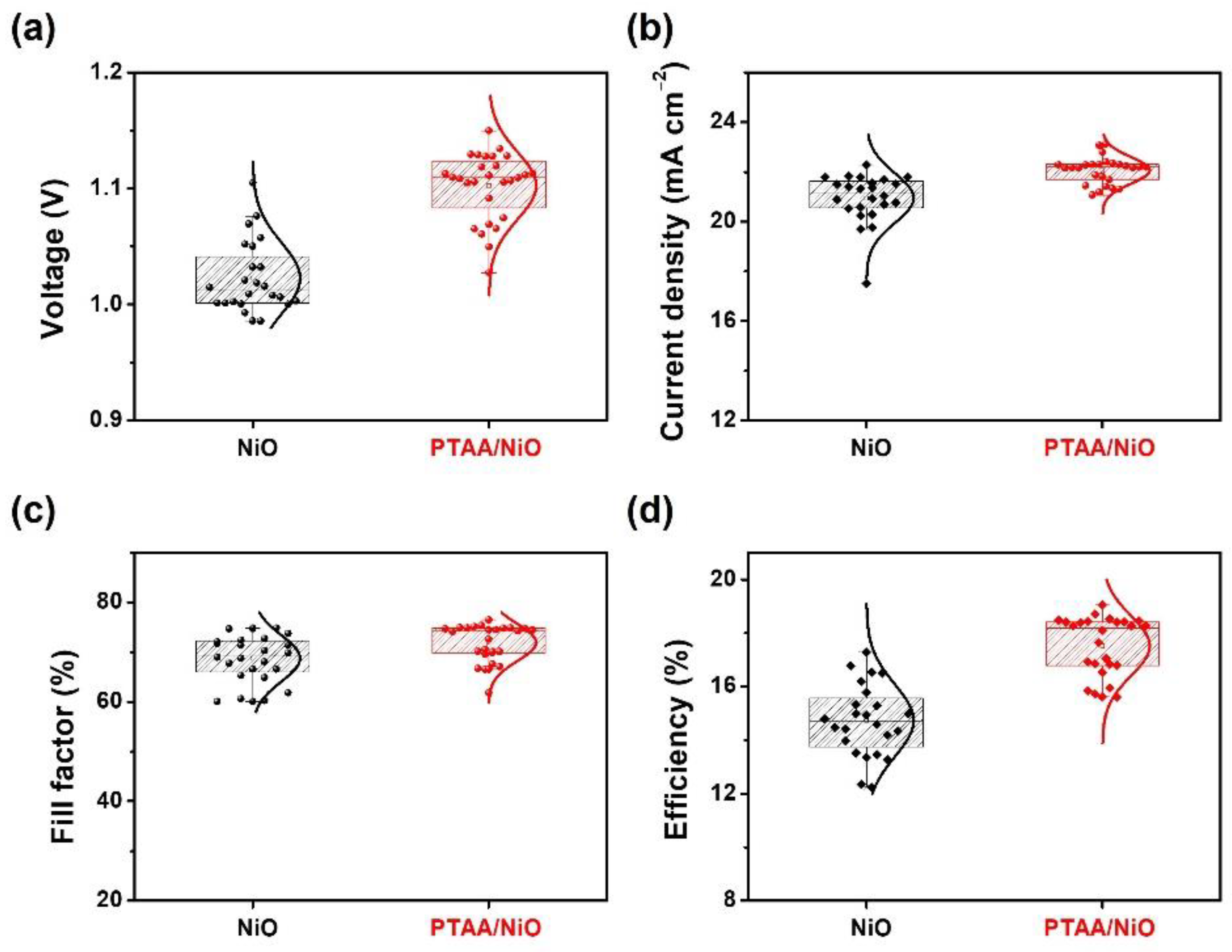 Thermally and Air Stable Perovskite Solar Cells with a Hole ...