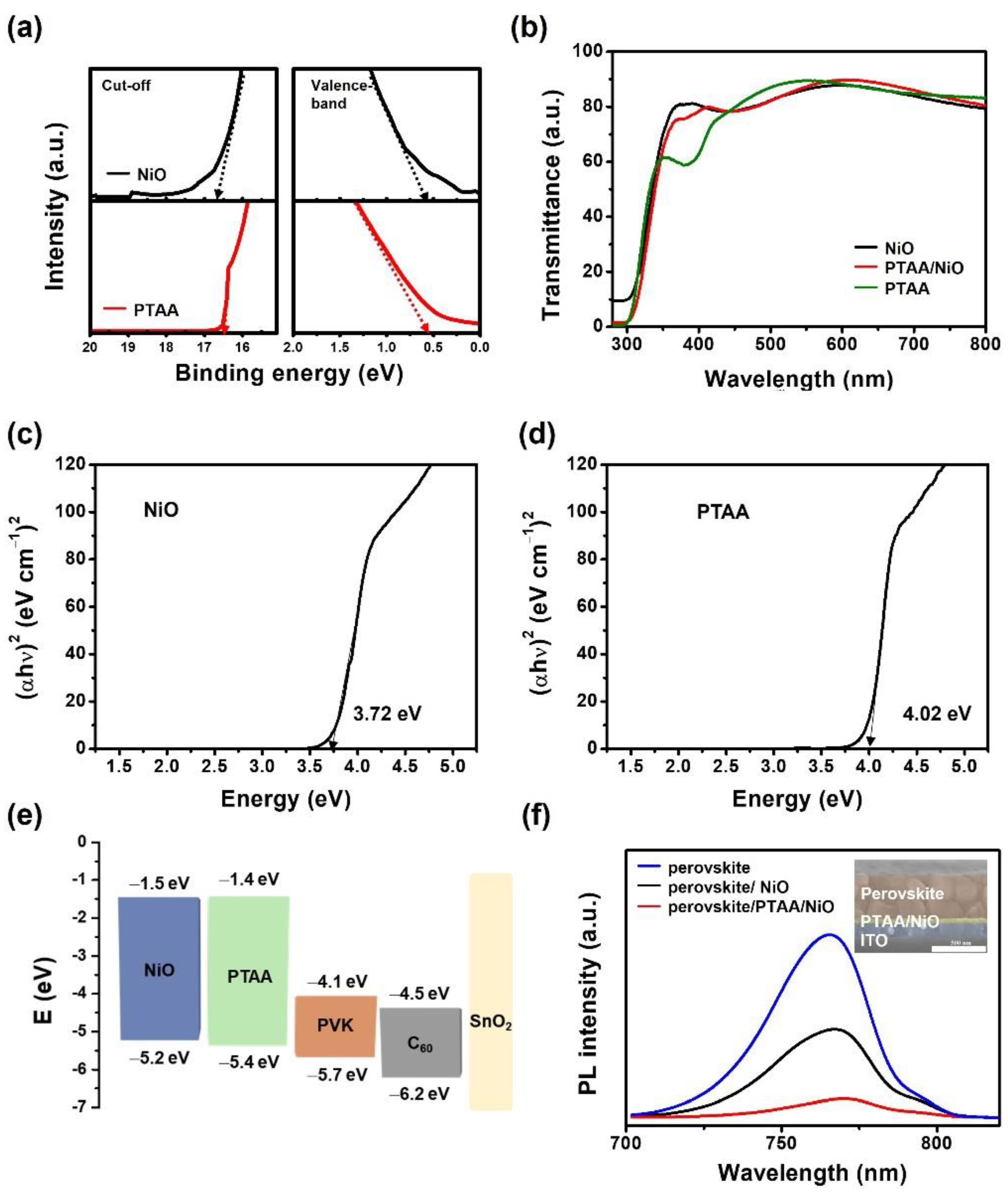 Thermally and Air Stable Perovskite Solar Cells with a Hole ...