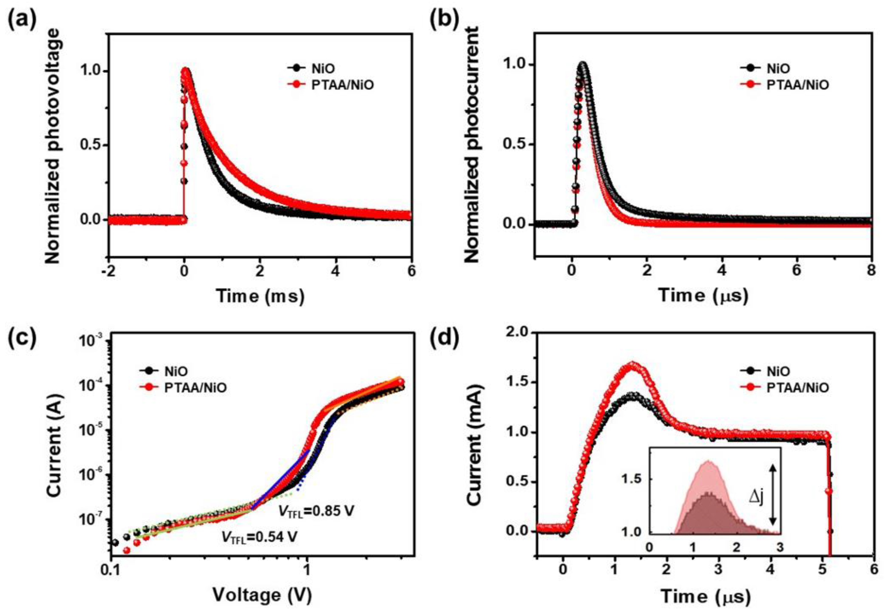 Thermally and Air Stable Perovskite Solar Cells with a Hole ...
