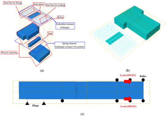 Tension Performance of Precast Bridge Deck Longitudinal Joints with ...