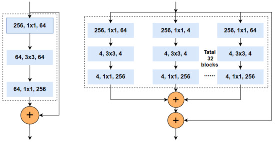 Deep Learning-Based Image Recognition of Agricultural Pests