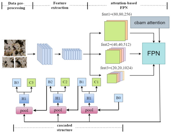 Deep Learning-Based Image Recognition of Agricultural Pests