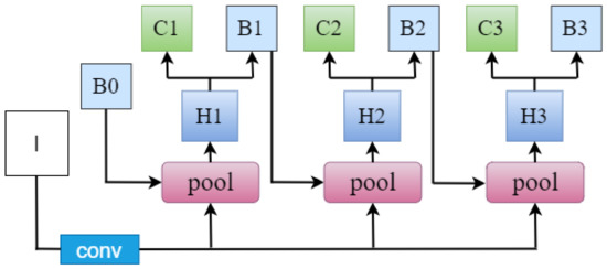 Deep Learning-Based Image Recognition of Agricultural Pests