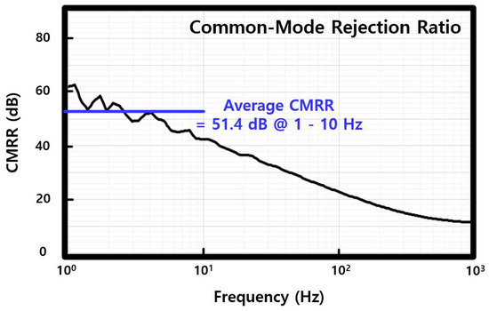 Low-Noise, Low-Power Readout IC for Two-Electrode ECG Recording Using ...