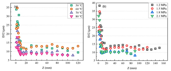 Investigation on Spray Morphology, Droplet Dynamics, and Thermal ...