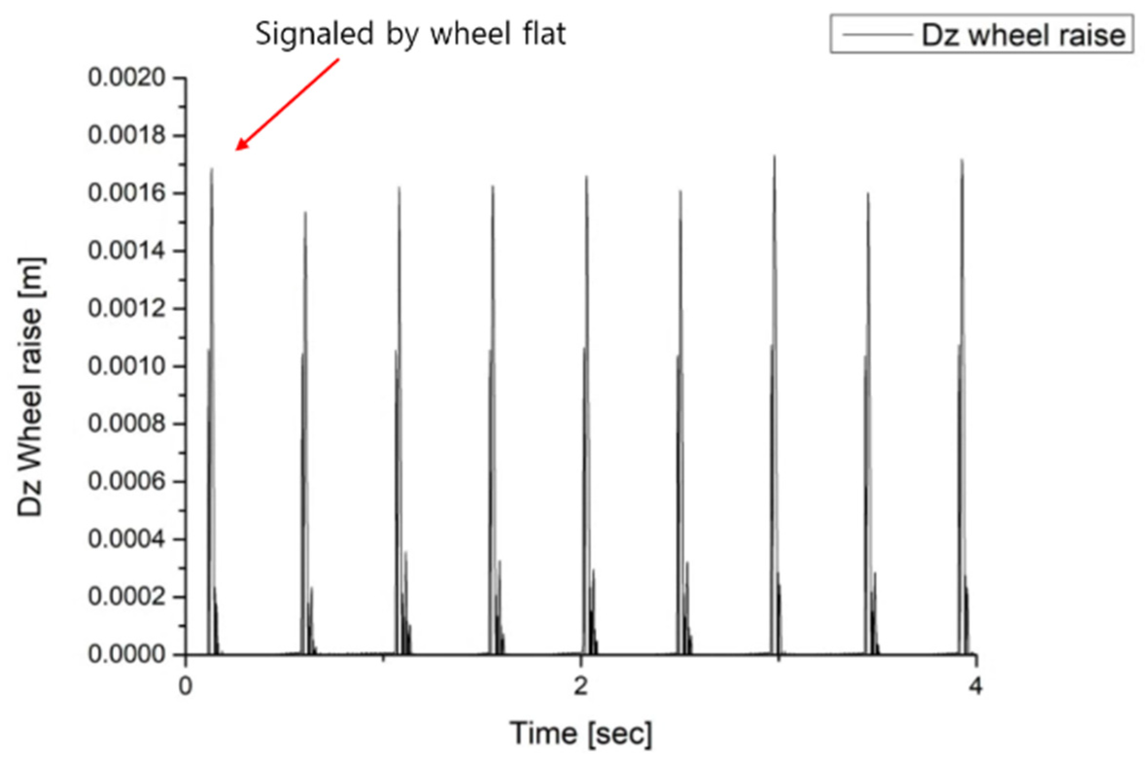 Applied Sciences | Free Full-Text | Anomaly Detection Method in Railway Using Signal Processing ...