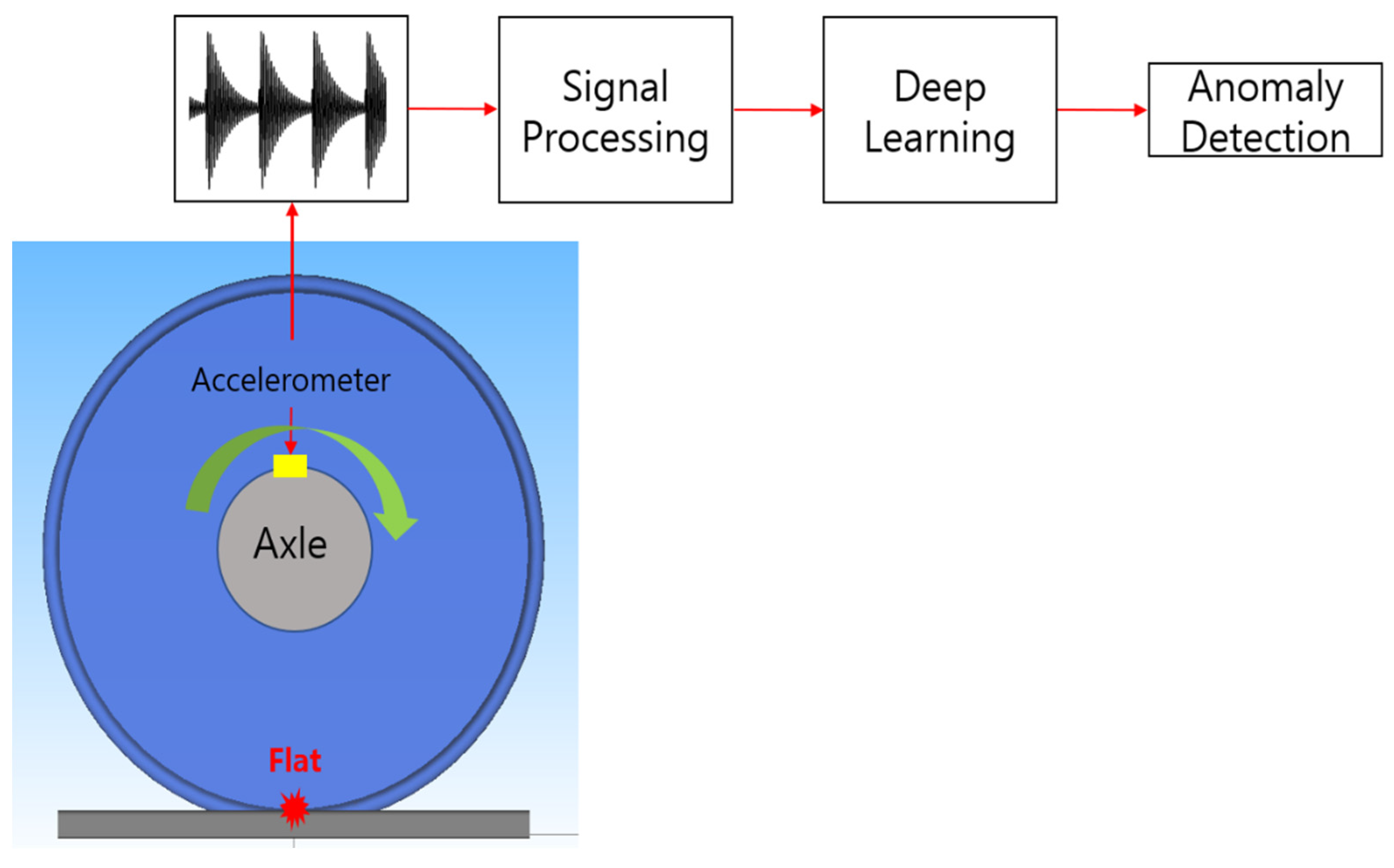 Applied Sciences | Free Full-Text | Anomaly Detection Method in Railway ...
