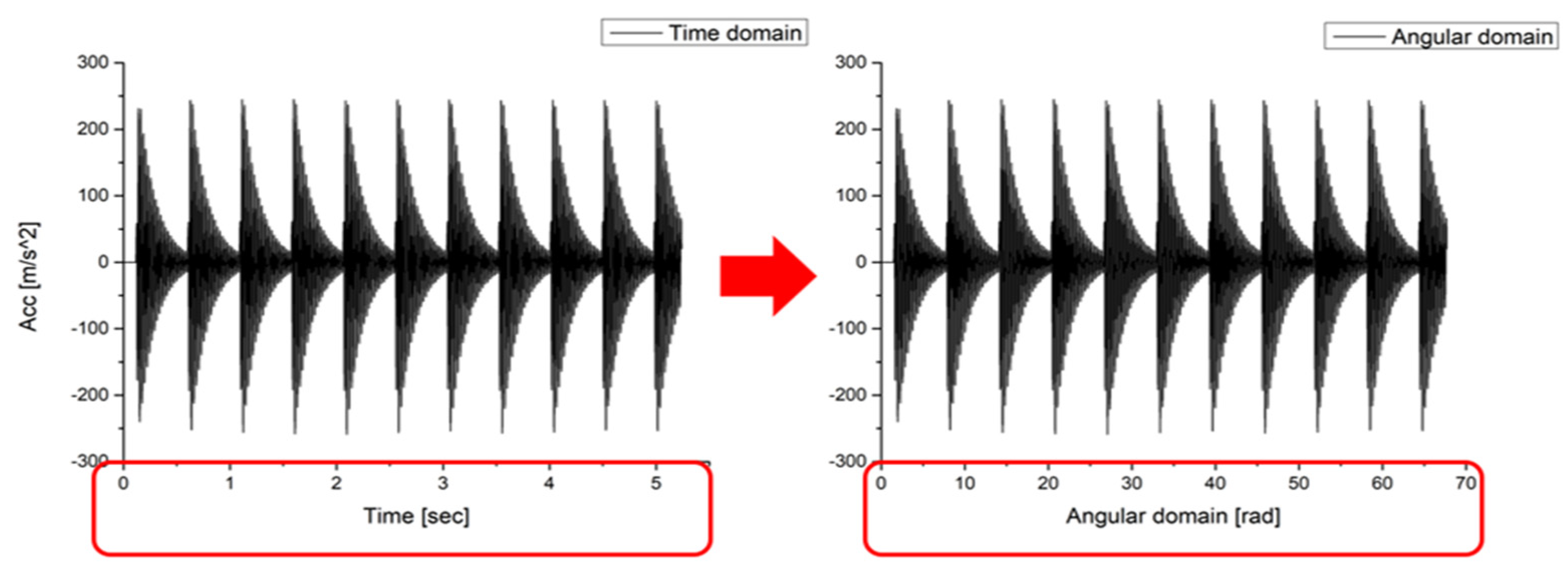 Applied Sciences | Free Full-Text | Anomaly Detection Method in Railway ...